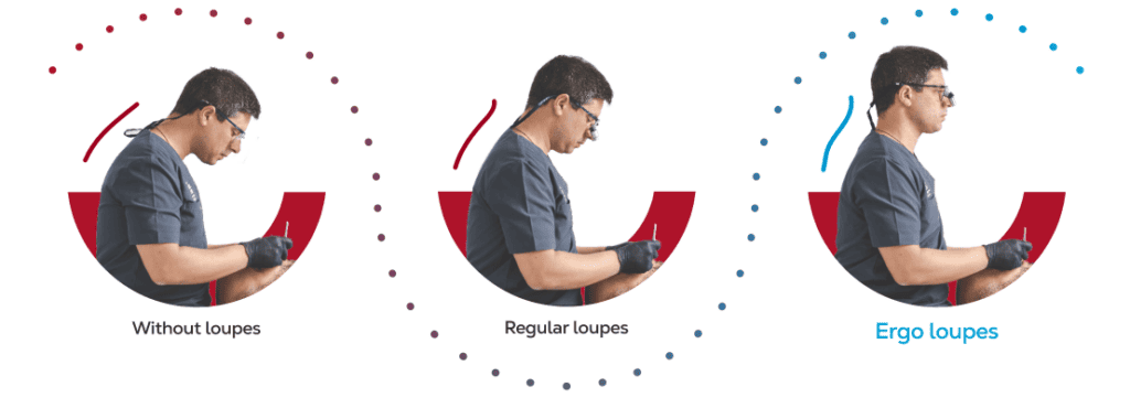 Ergonomics - ADMETEC